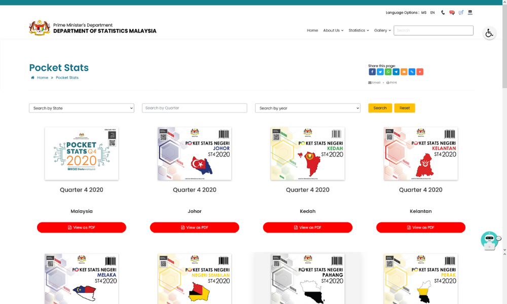 Department of Statistics Malaysia